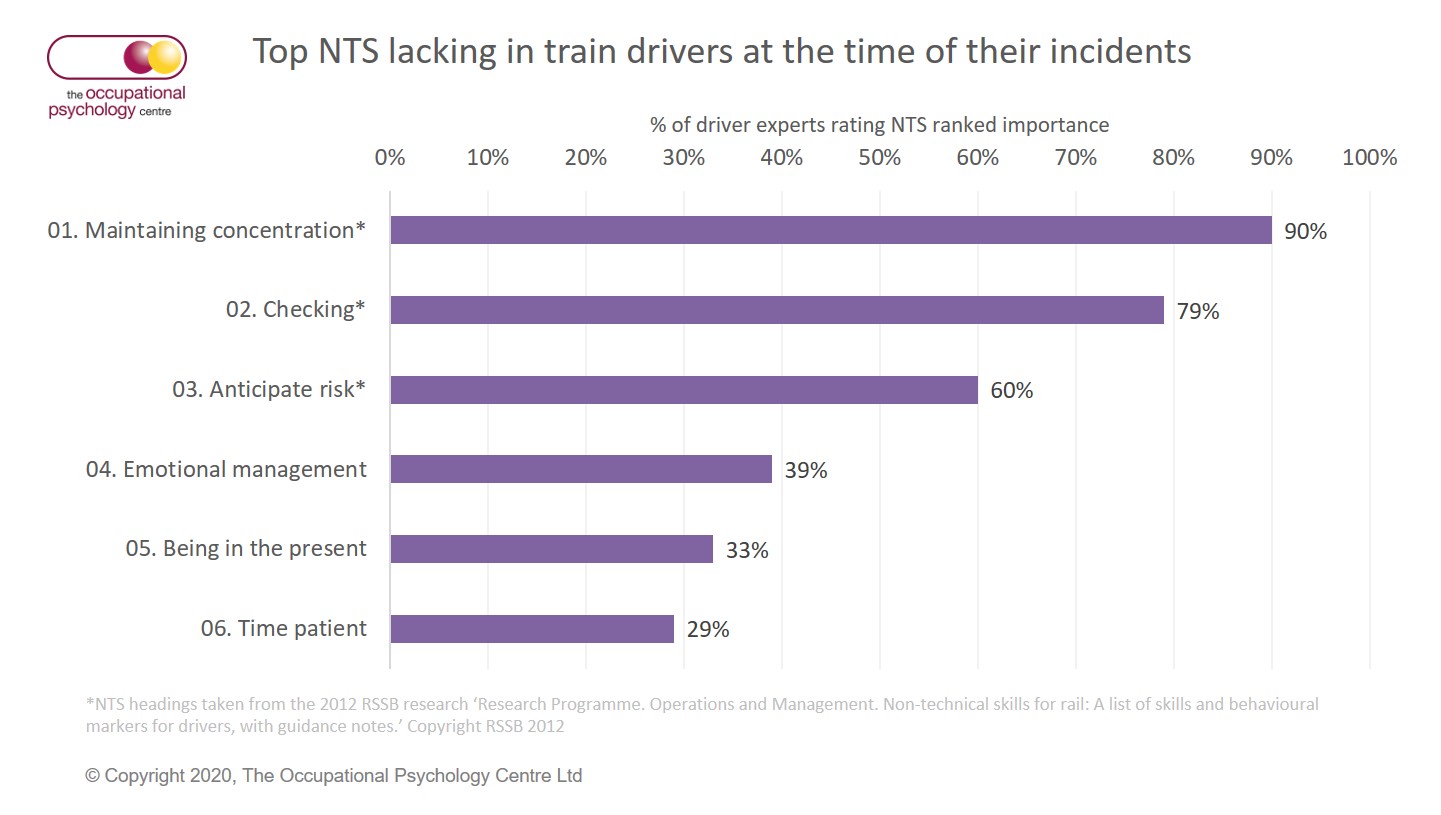 The OPC - Psychology - Case Studies - NTS Story 2: Research to explore ...